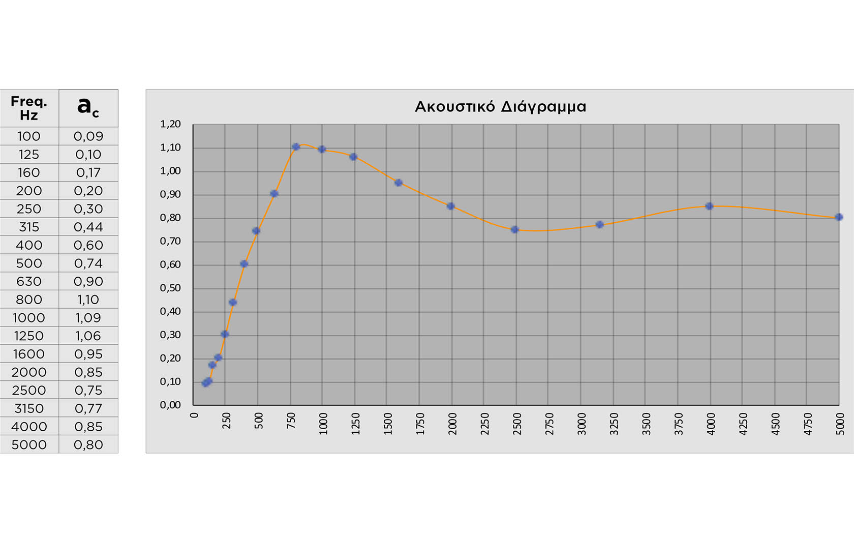 Ηχοαπορροφητικό Πάνελ Pet Felt Δρυς Σκούρο